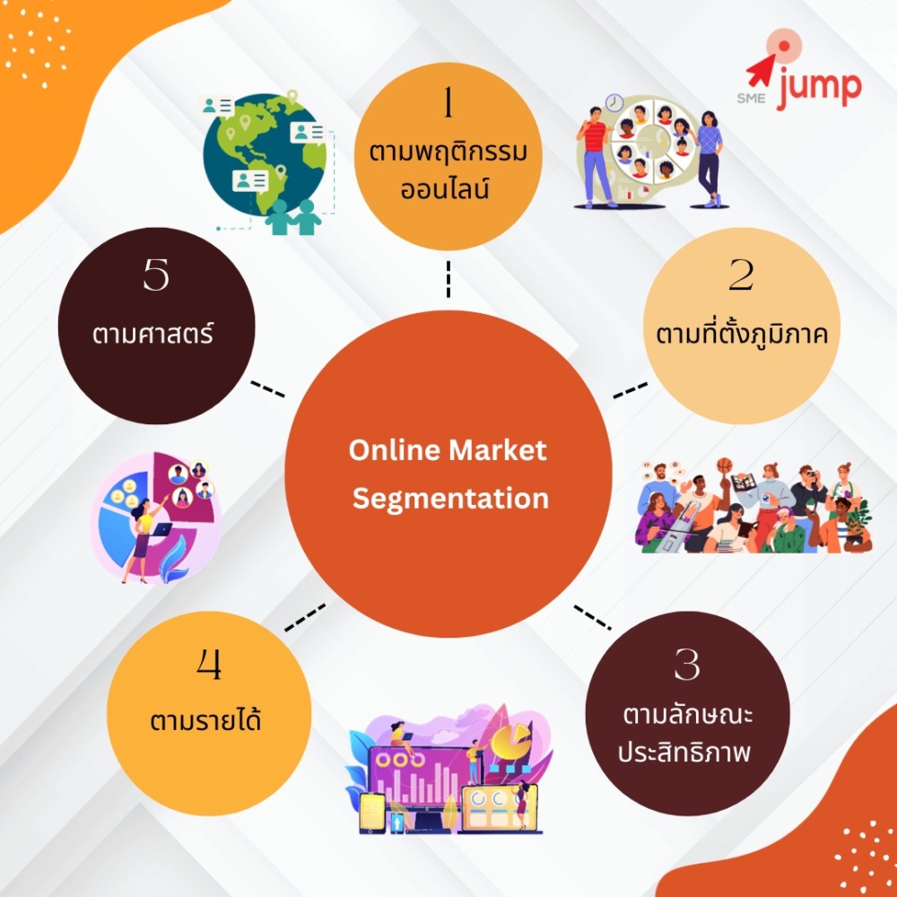 ทำการตลาดออนไลน์ด้วย Market Segmentation - Digital Marketing Agency ...