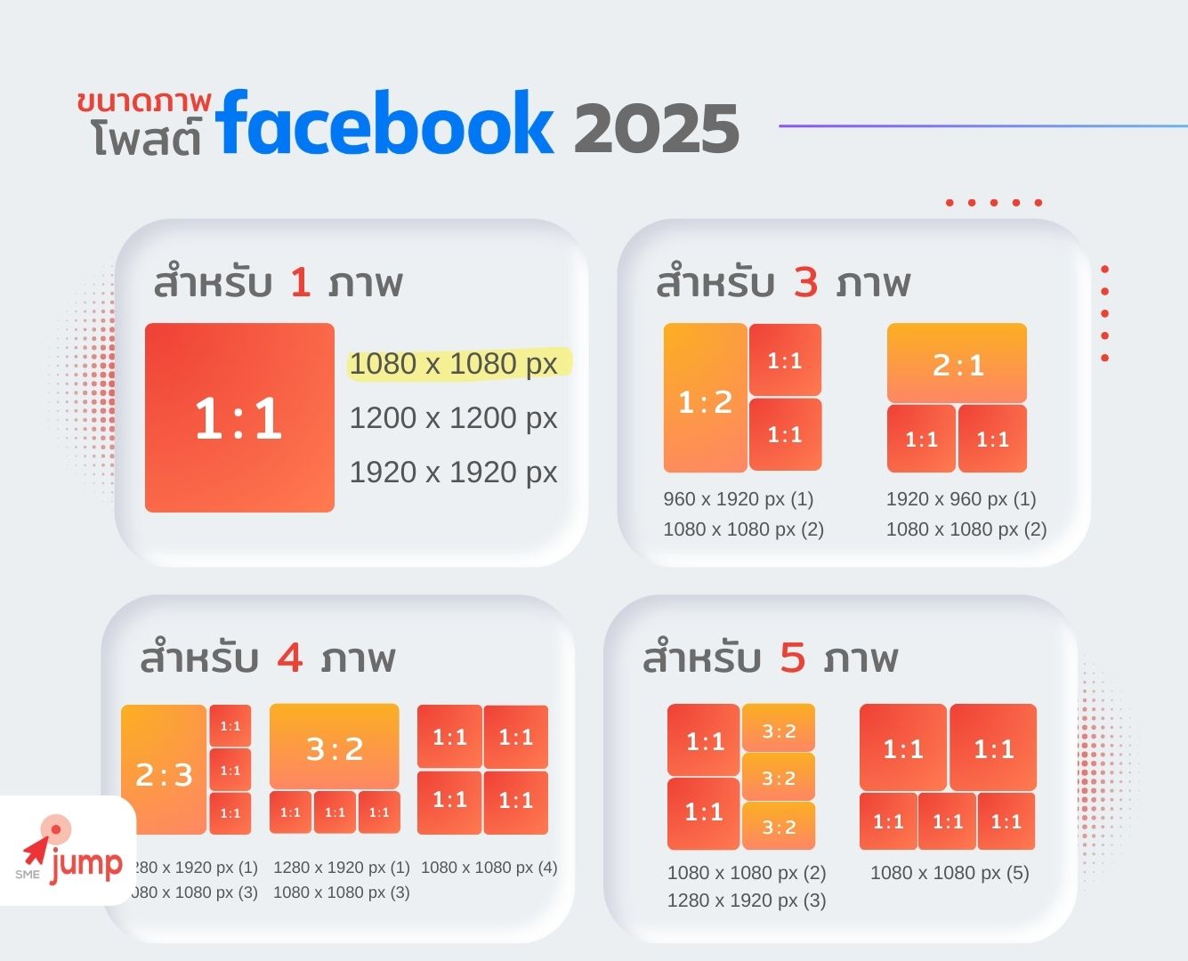 ขนาดภาพ Facebook 2025 - SME jump
