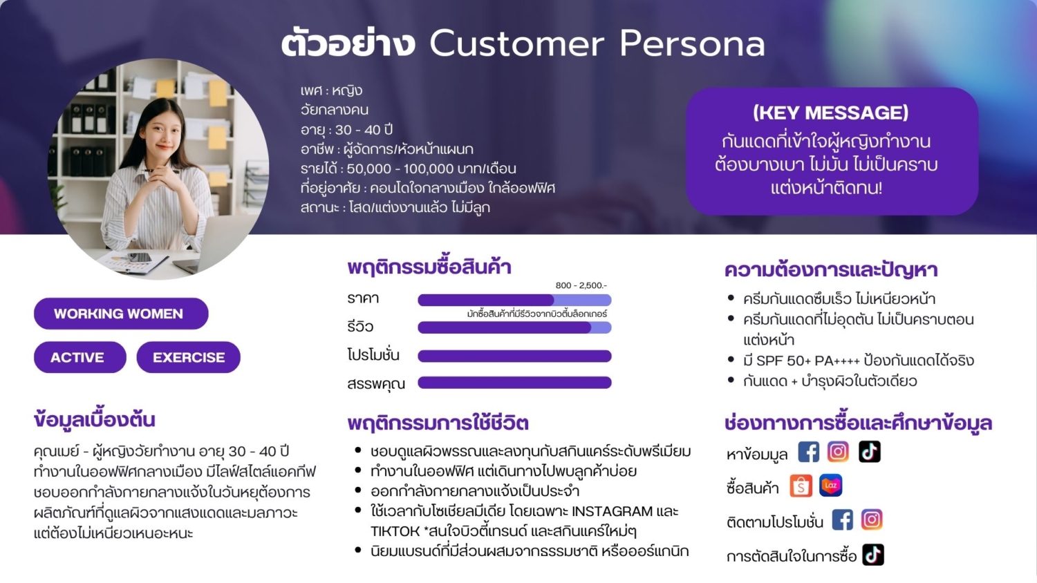 ตัวอย่าง Customer Persona สำหรับธุรกิจ SME - SME jump