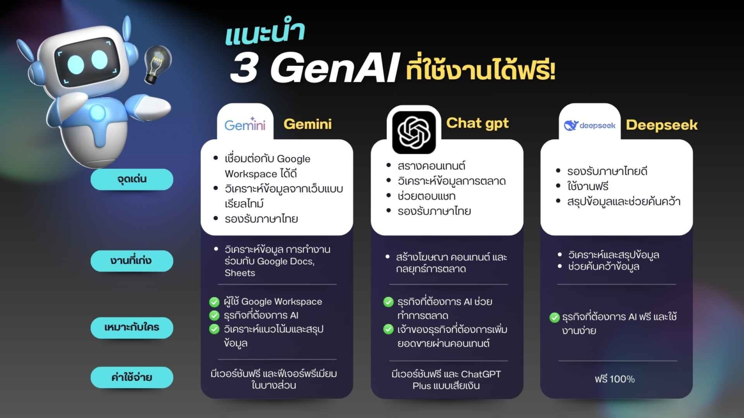 GenAI คืออะไร - SME jump